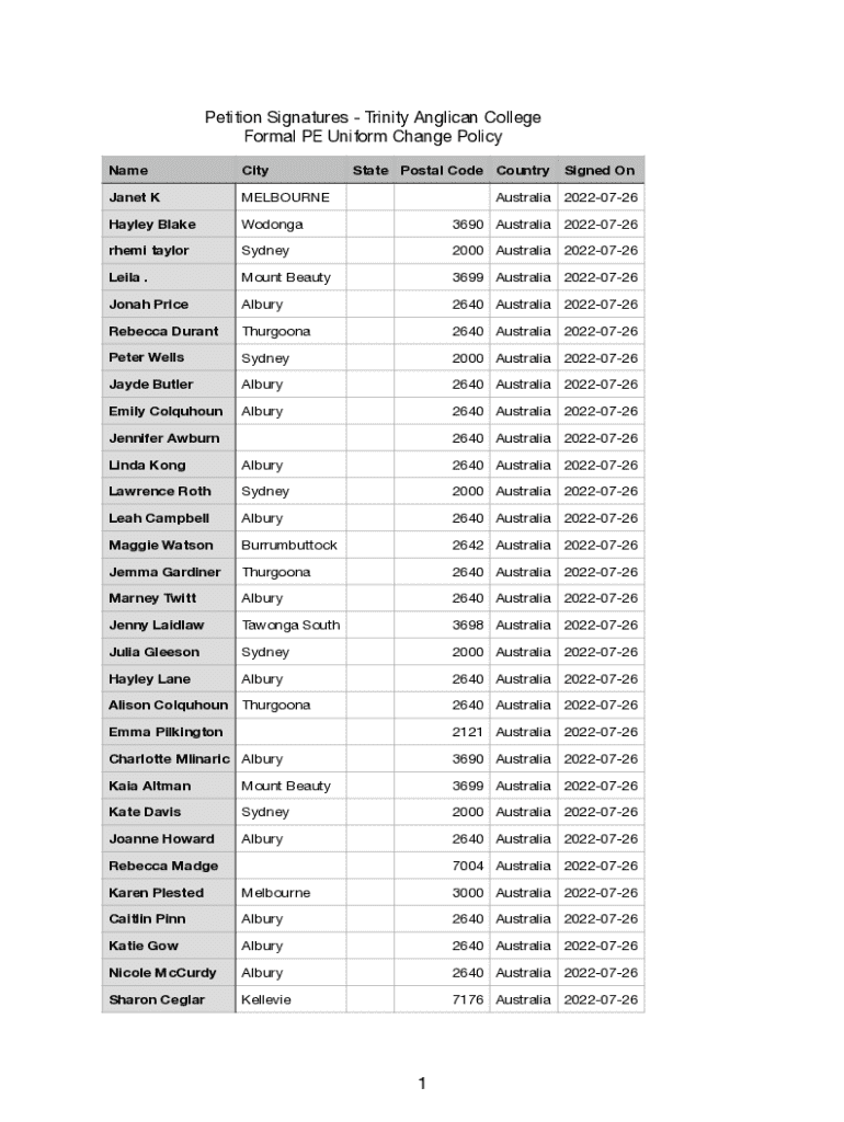 Fillable Online Petition Signatures - Trinity Anglican College - Formal ...