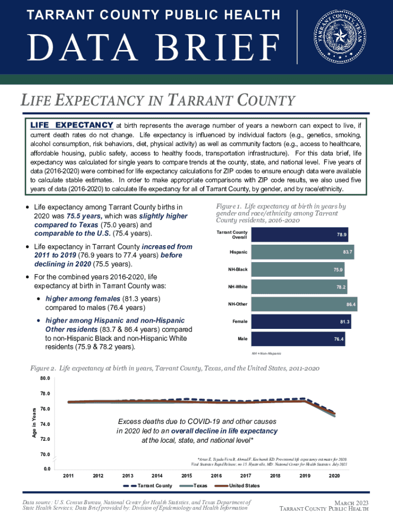 Fillable Online Interactive Map Shows Life Expectancy Of Texans By Zip ...