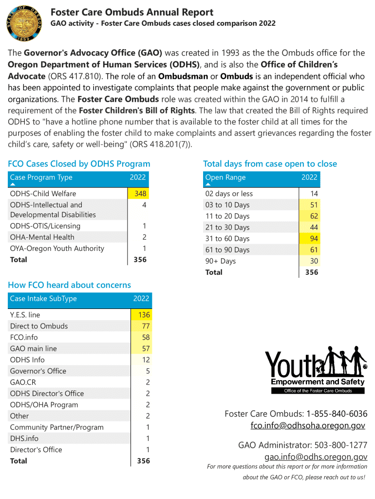 Fillable Online Child Welfare: Abuse of Youth Placed in Residential ...
