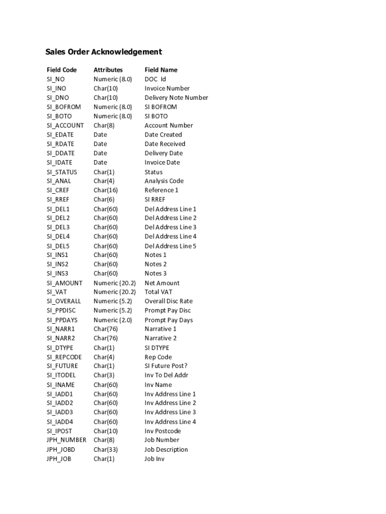 Fillable Online Sales Order Acknowledgement printing when incomplete ...