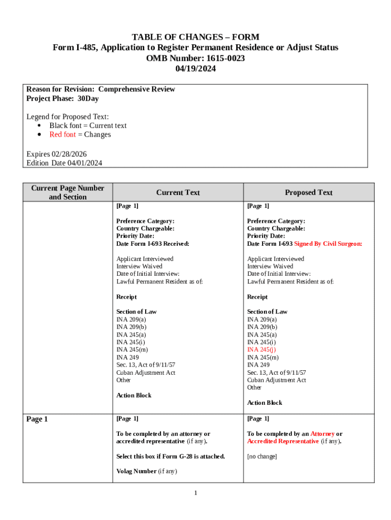 Reason for Revision:Comprehensive Review Doc Template | pdfFiller