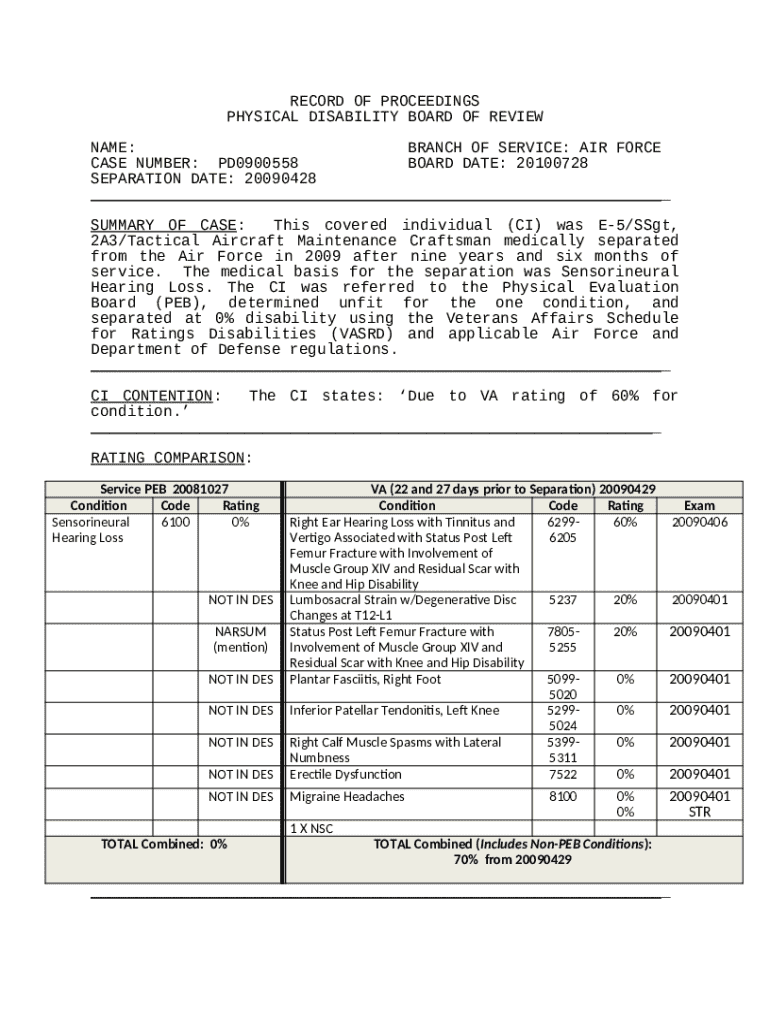 Air Force selects 9706 in staff sergeant promotion cycle Doc Template ...