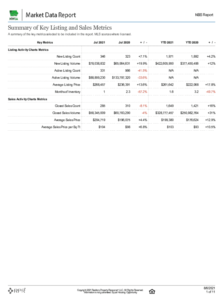 Fillable Online 2021 Nbs Report: Key Real Estate Metrics for July Fax Email Print - pdfFiller