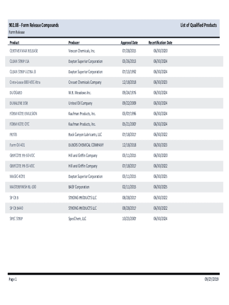 Fillable Online Form Release Compounds. List of Qualified Products Fax ...