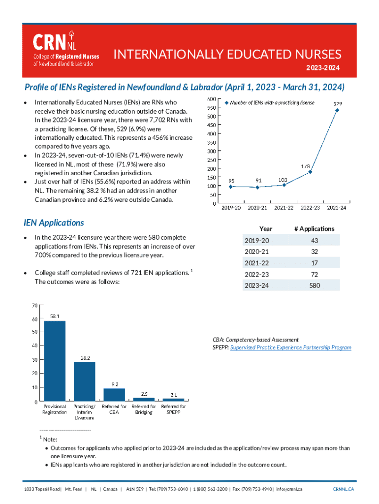 Fillable Online National Nursing Assessment Service (NNAS) Fax Email ...