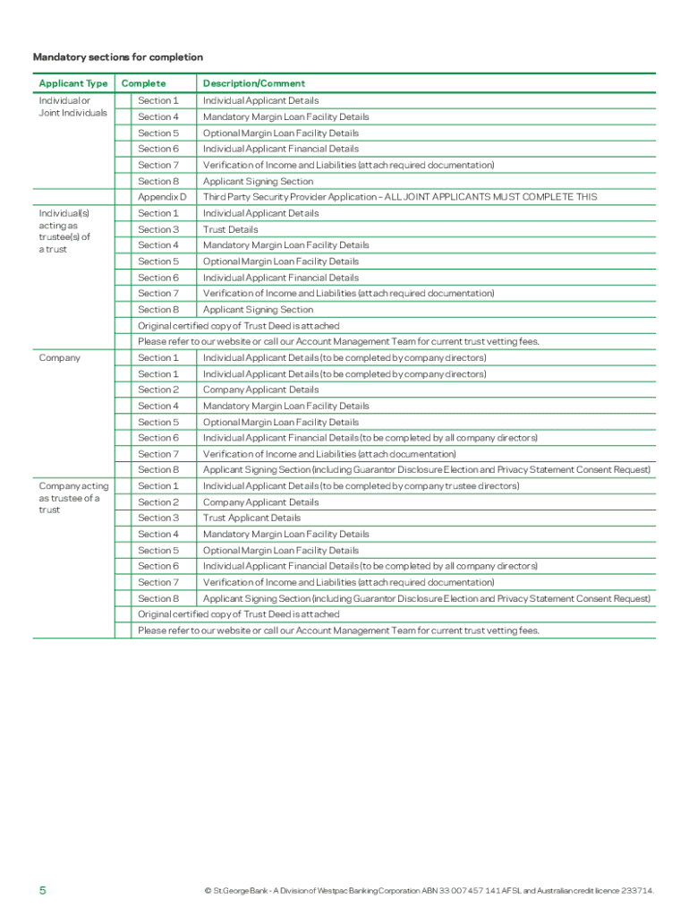 Fillable Online St.George Margin Lending Facility Agreement Fax Email ...