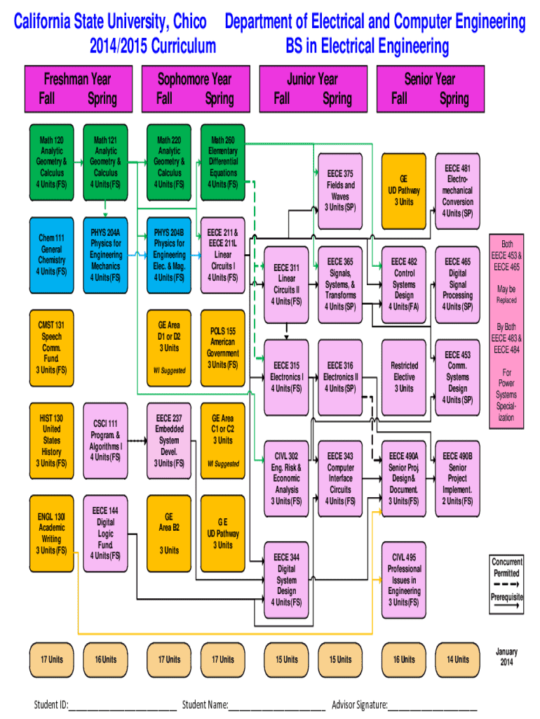Fillable Online Free Department Flowchart Word Templates Fax Email ...