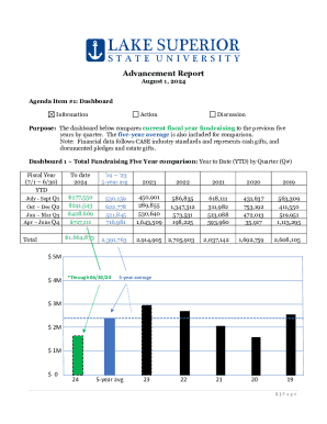 Fillable Online Advancement Report 2024: Fundraising and Alumni Relations Insights Fax Email ...