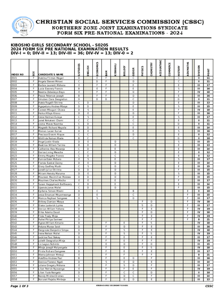 Fillable Online KIBOSHO GIRLS SECONDARY SCHOOL - S0205 2024 FORM SIX ...