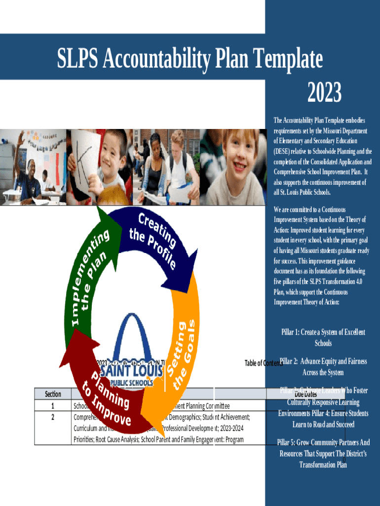 2023 Accountability Plan Template Doc Template | pdfFiller