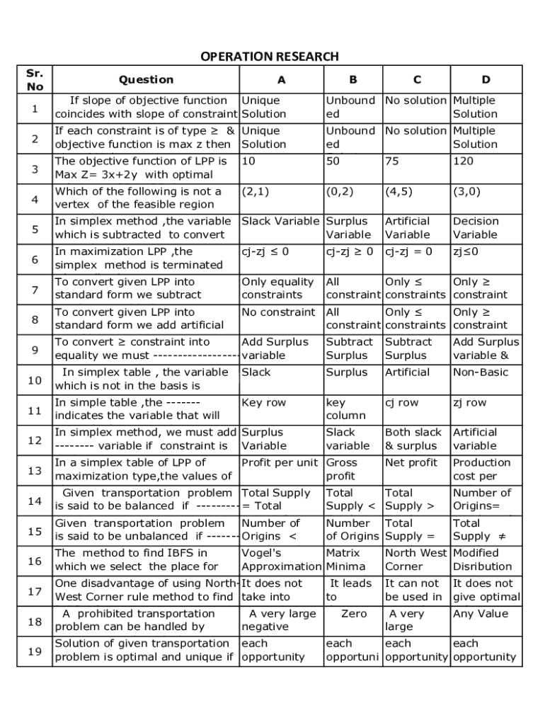 Fillable Online Operations Research 03D: Linear Programming Graphical ...