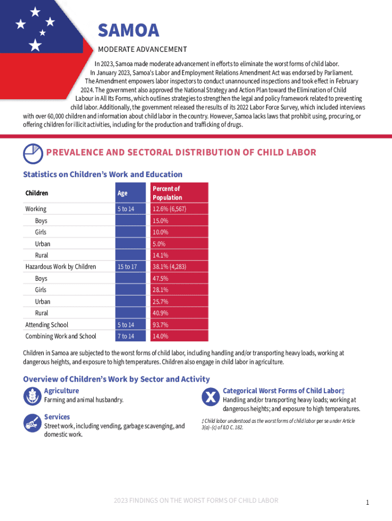 Fillable Online Samoa, 2023 Findings on the Worst Forms of Child Labor ...