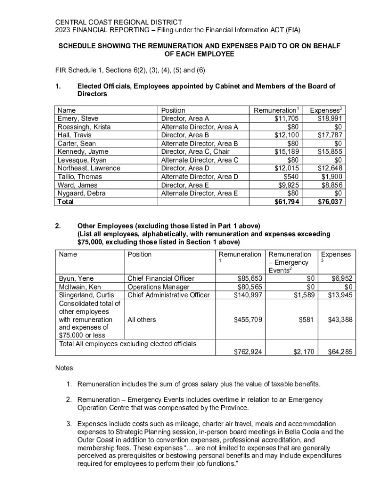 Fillable Online SCHEDULE SHOWING THE REMUNERATION AND EXPENSES PAID TO ...