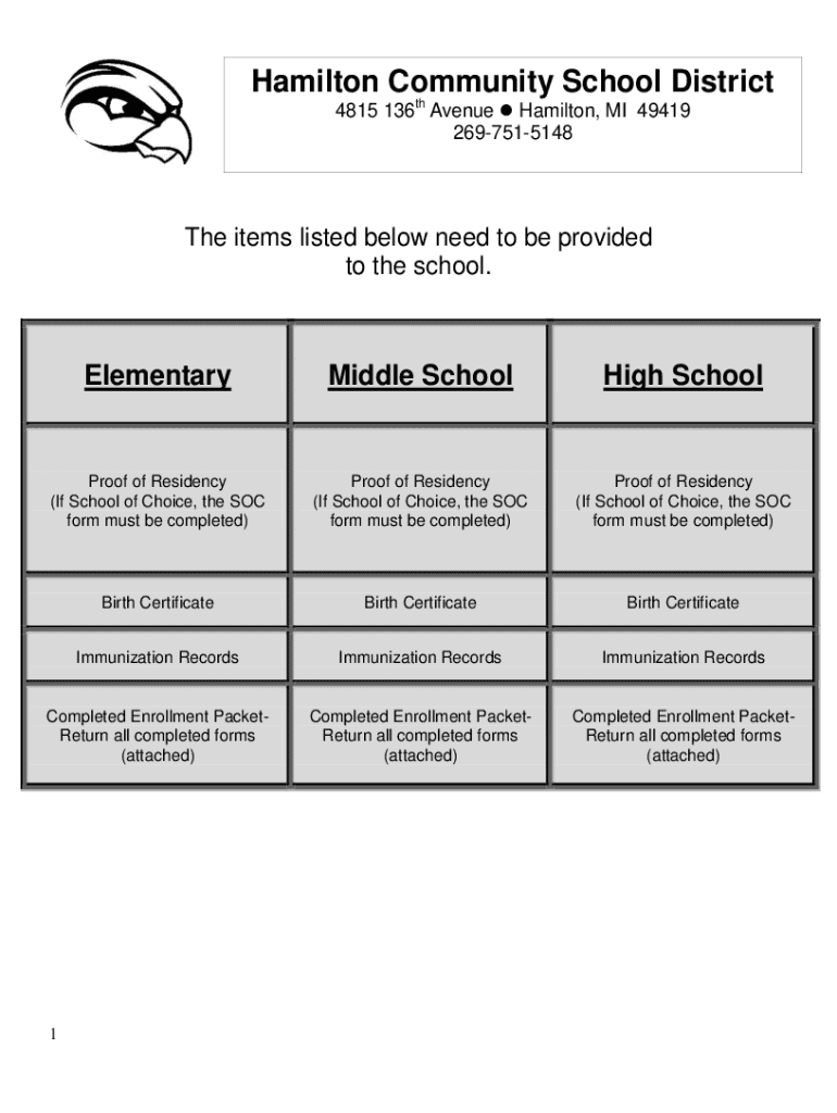 Fillable Online Administration Office - Our District - Hamilton - Stories Fax Email Print ...
