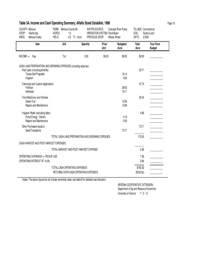 Fillable Online Table 3A. Income and Cash Operating Summary; Alfalfa ...