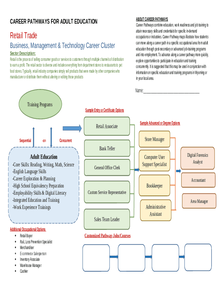 What Is the Marketing Career Cluster? Doc Template | pdfFiller