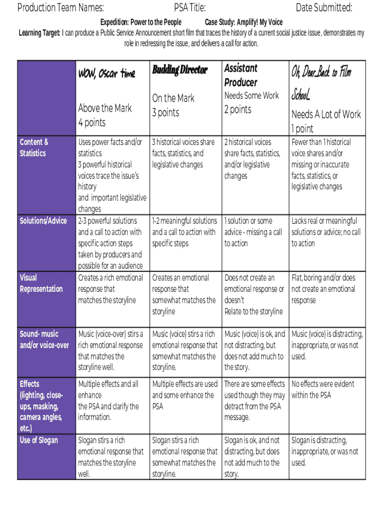 Culinary Public Service Announcement Rubric Evaluation Doc Template ...