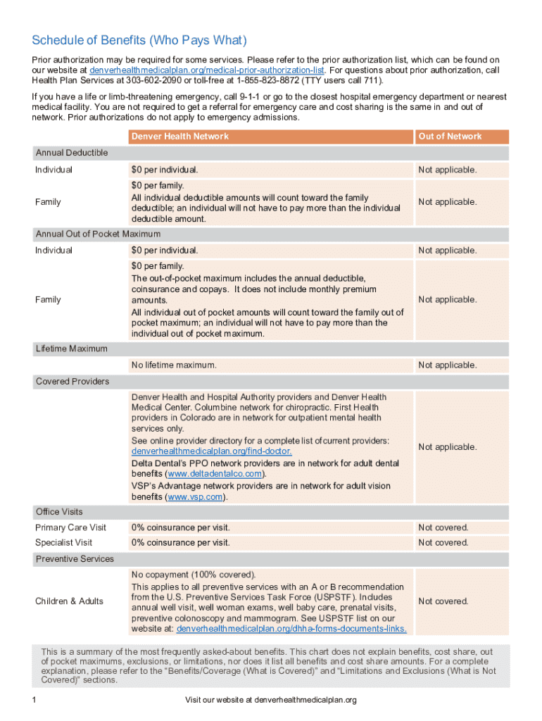 Fillable Online Prior authorization: What you need to know - Aetna Medicare Fax Email Print ...