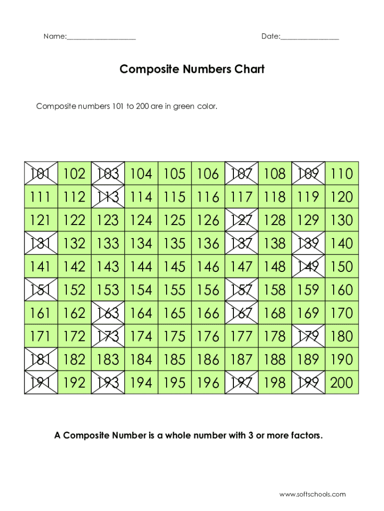 Fillable Online A chart of prime and composite numbers from 101 to 200 ...