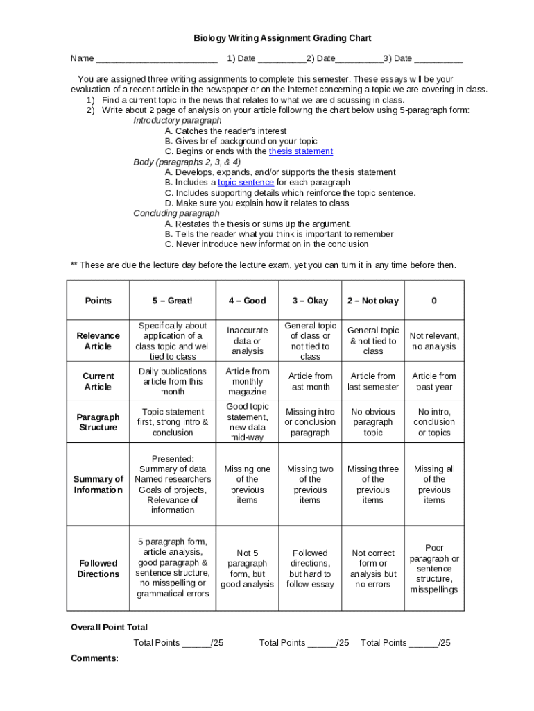 Biology Writing Assignment Grading Chart Doc Template | pdfFiller