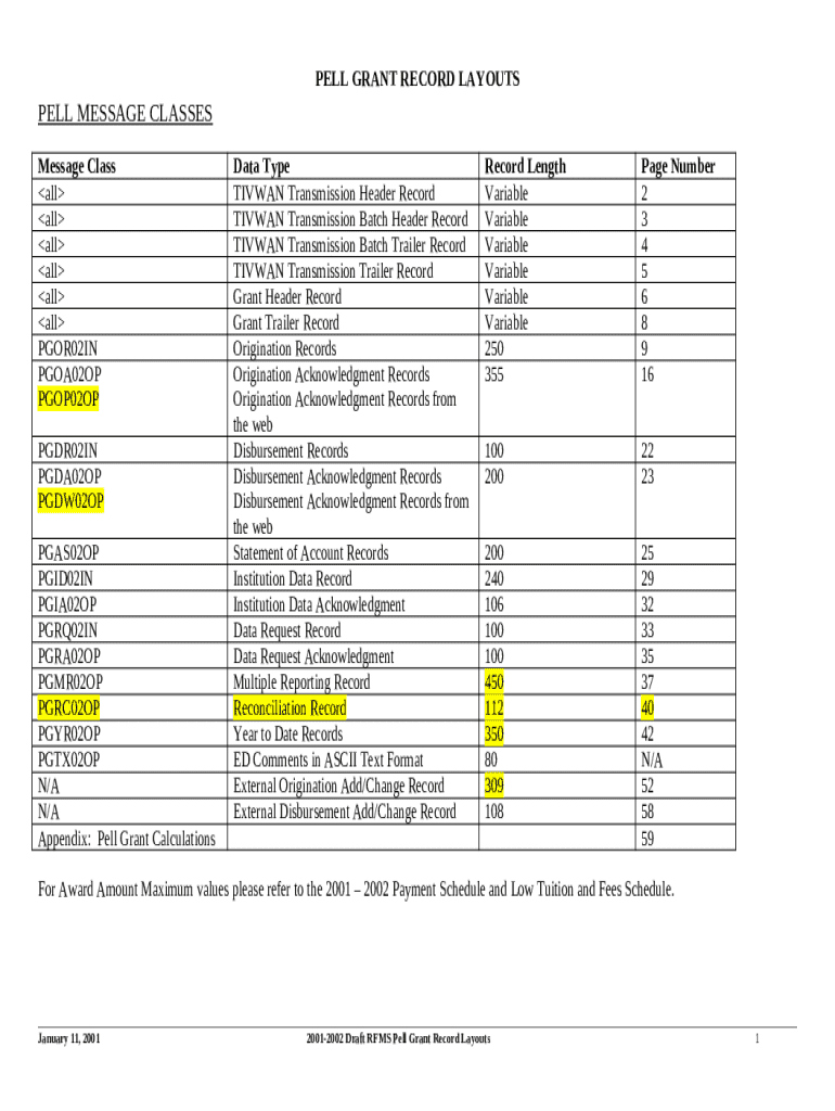 Understanding Nacha Service Class Codes Doc Template | pdfFiller