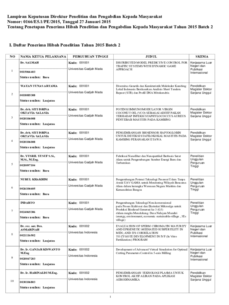 Fillable Online Pengumuman Penerima Hibah Penelitian dan Pengabdian ... Fax Email Print - pdfFiller