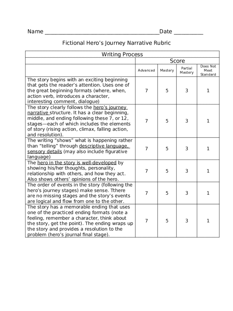 Hero's Journey: Get a Strong Story Structure in 12 Steps Doc Template ...