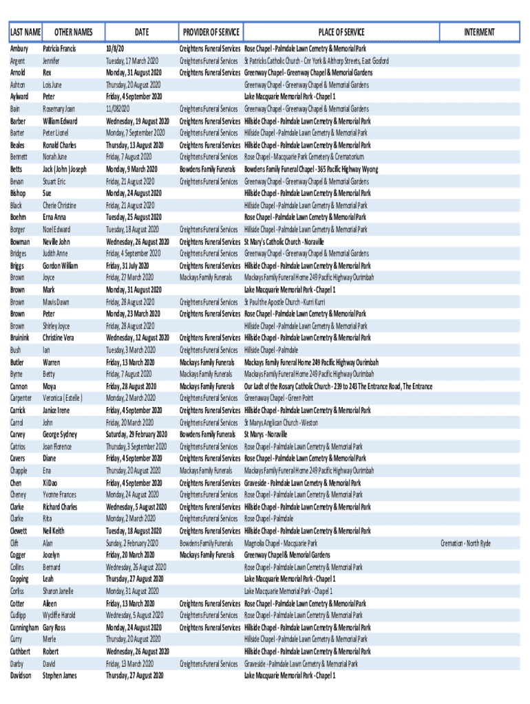 Fillable Online Funeral Data Input Form Fax Email Print - pdfFiller