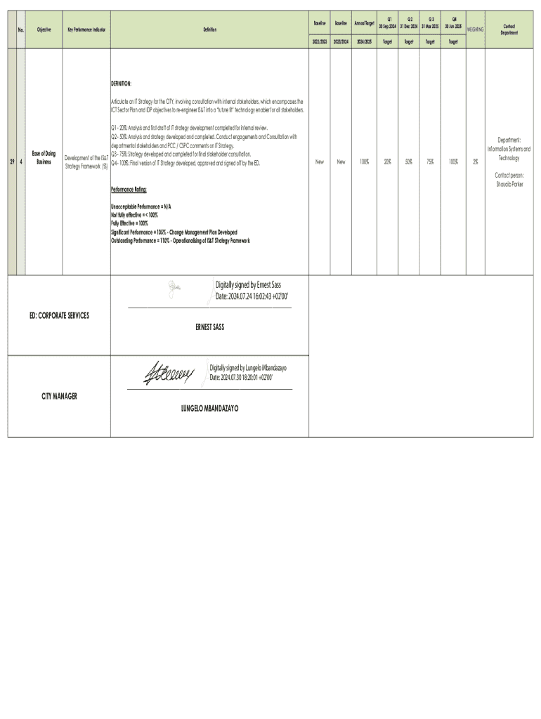 Fillable Online 2024/2025 Executive Director Performance Scorecard ...
