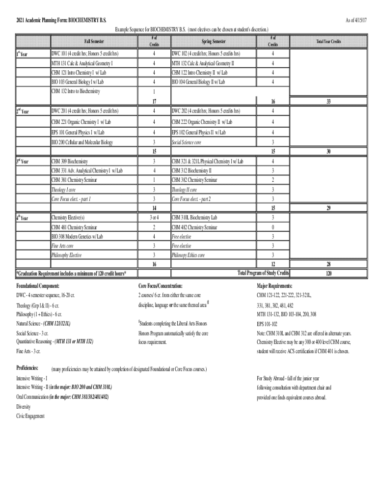 Fillable Online 2021 Academic Planning Form: BIOCHEMISTRY B.S. As of 4 ...
