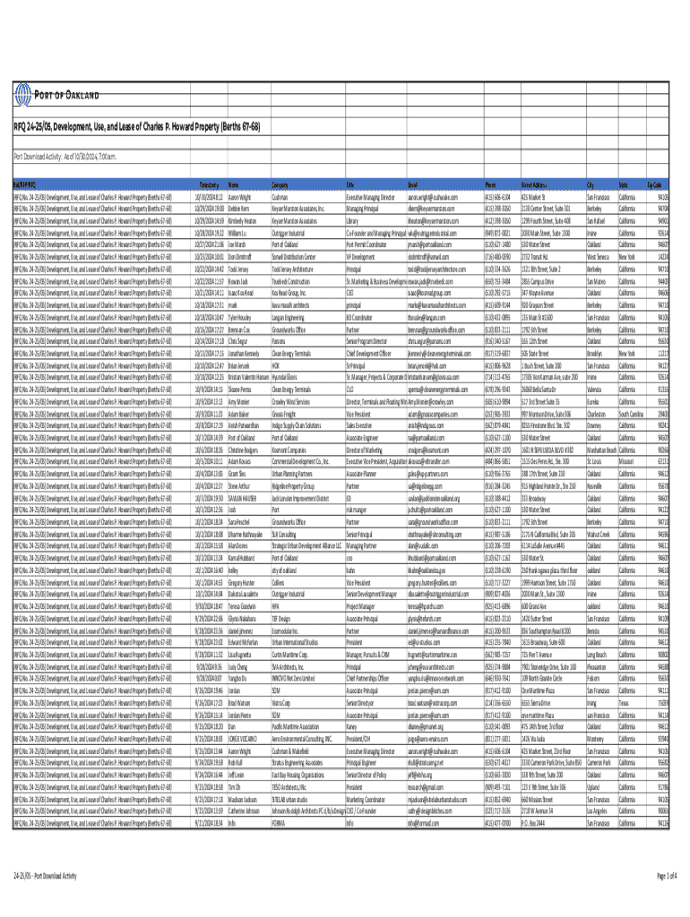 Fillable Online Development, Use, and Lease of Charles P. Howard ...
