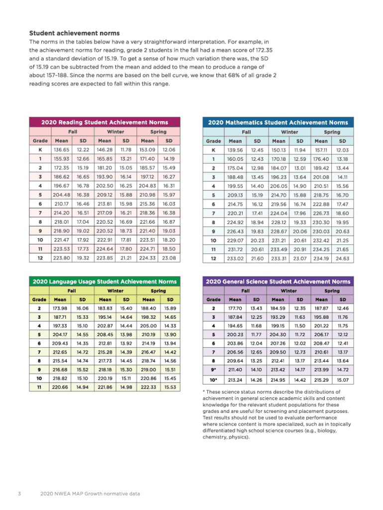 Fillable Online STAAR Raw Score Conversion Table, Grade 3 Reading Fax ...
