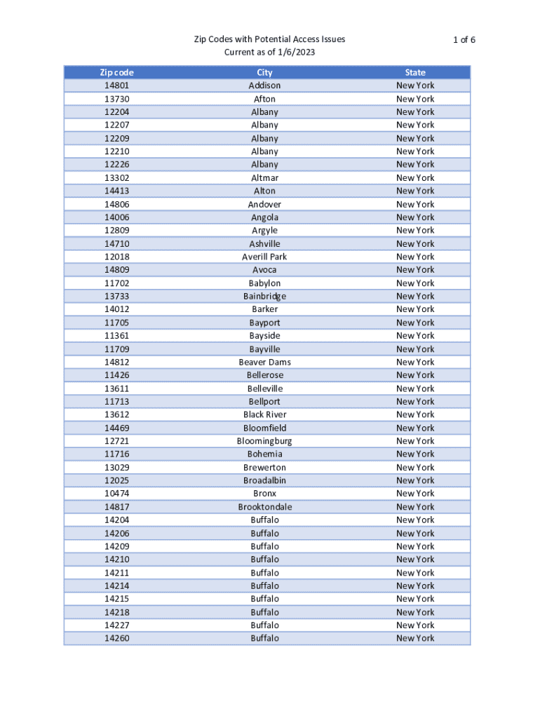 Fillable Online Zip Codes With Potential Access Issues Fax Email Print ...