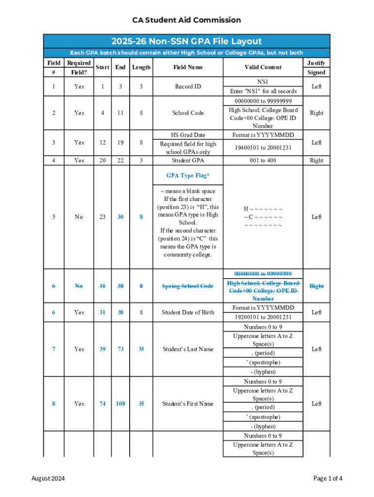 Fillable Online 2025-26 Non-SSN GPA Record Layout draft 4.3.24.xlsx Fax Email Print - pdfFiller