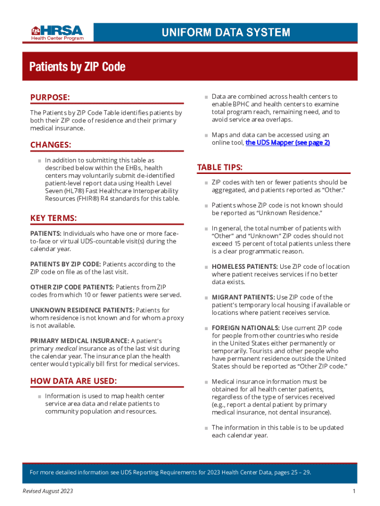 Fillable Online Patients by Zip Code Table Fax Email Print - pdfFiller