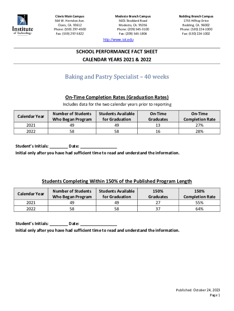 Fillable Online School Performance Fact Sheet Calendar Years 2021 ...
