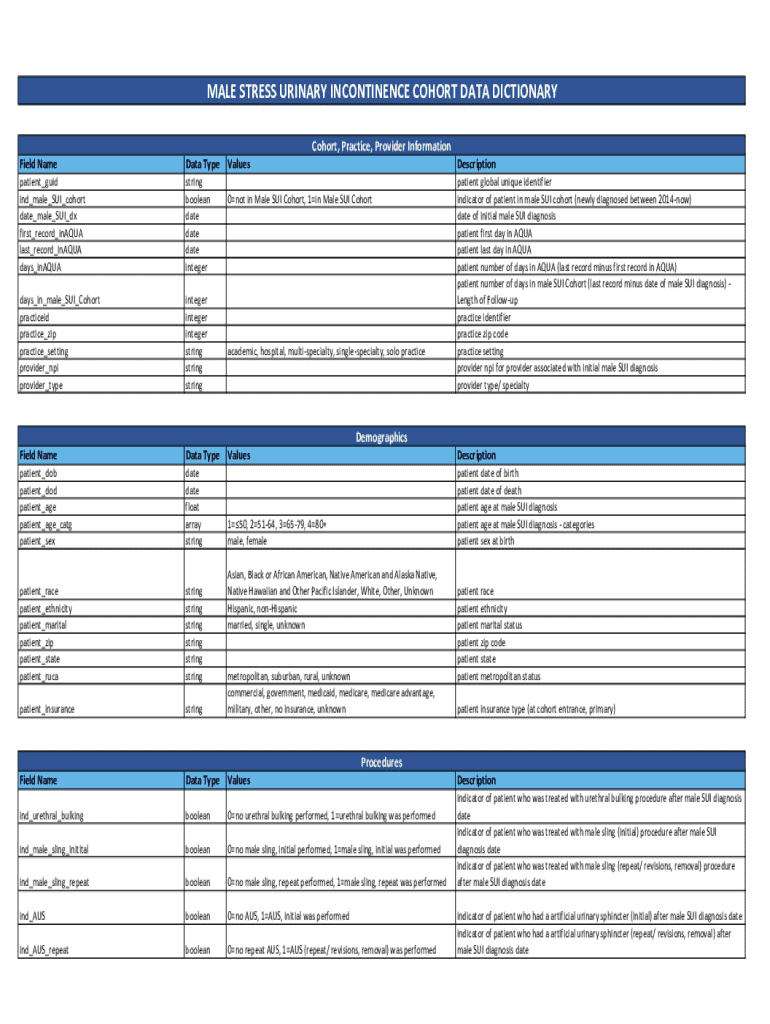 Fillable Online Male Stress Urinary Incontinence Cohort Data Dictionary ...