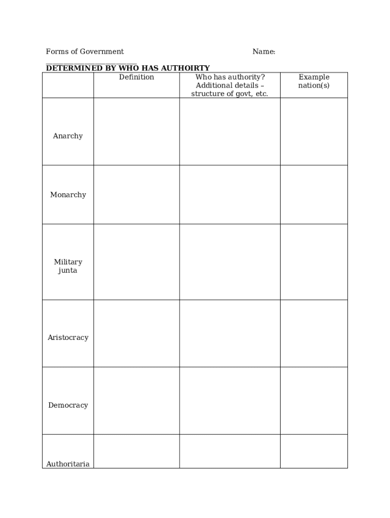 s of Government Doc Template | pdfFiller