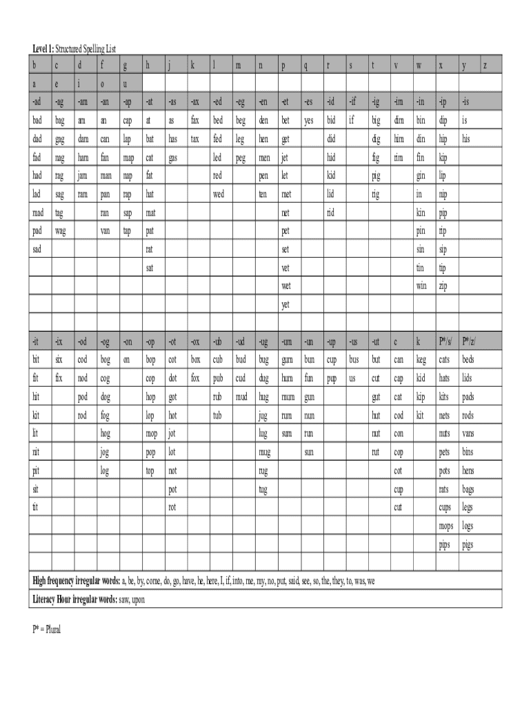 Fillable Online Spelling list for 1st grade hmh into reading Fax Email ...