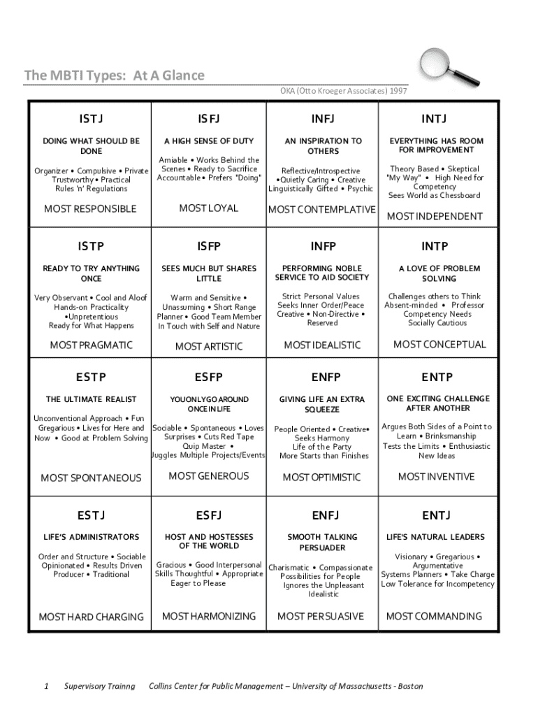 Fillable Online What are the most common MBTI types for individuals who ...