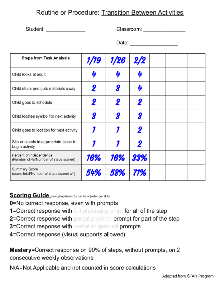 Fillable Online Routine or Procedure: Transition Between Activities Fax ...