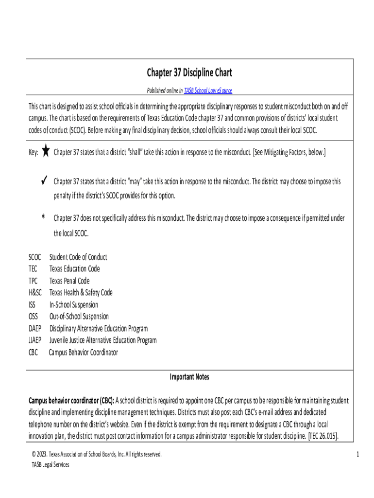 Fillable Online Virtual Discipline and Dress Code - Texas Education ...