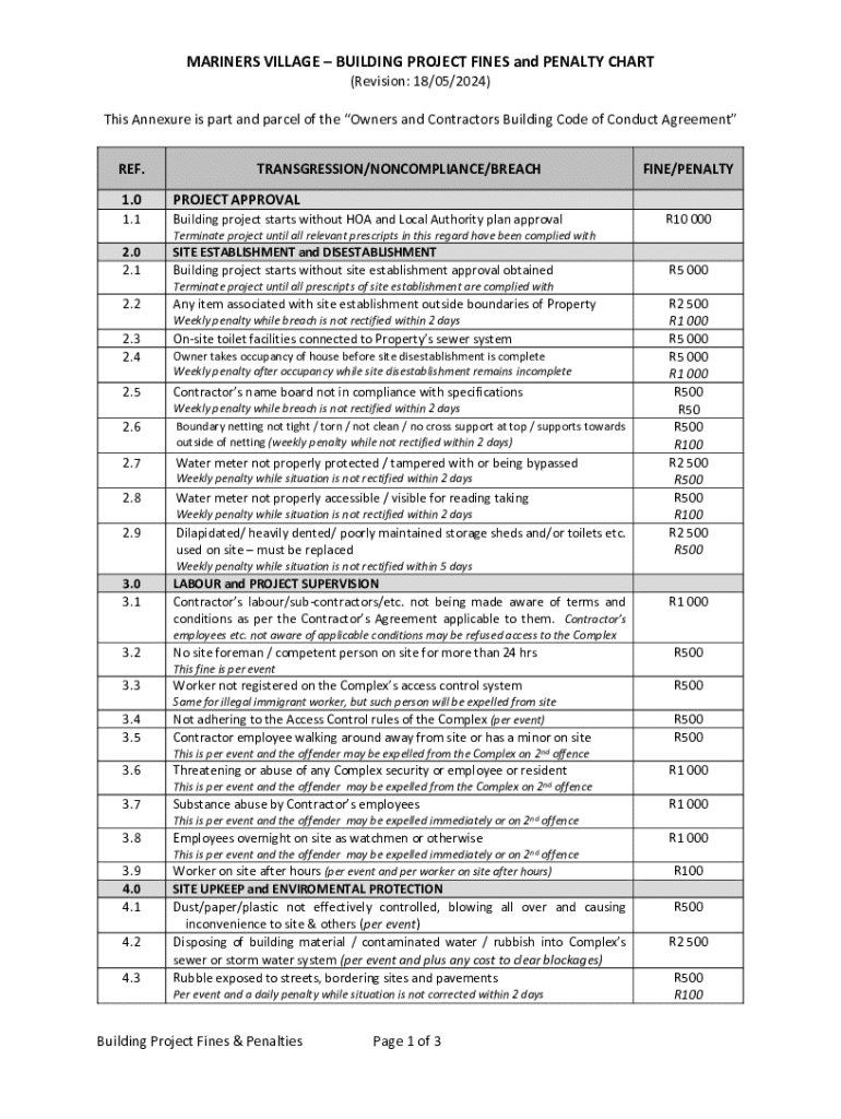Fillable Online Mariners Village – Building Project Fines and Penalty ...