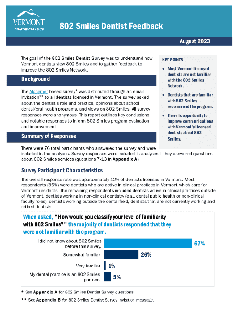 Fillable Online 802 Smiles Dentist Survey Report - August 2023 Fax ...