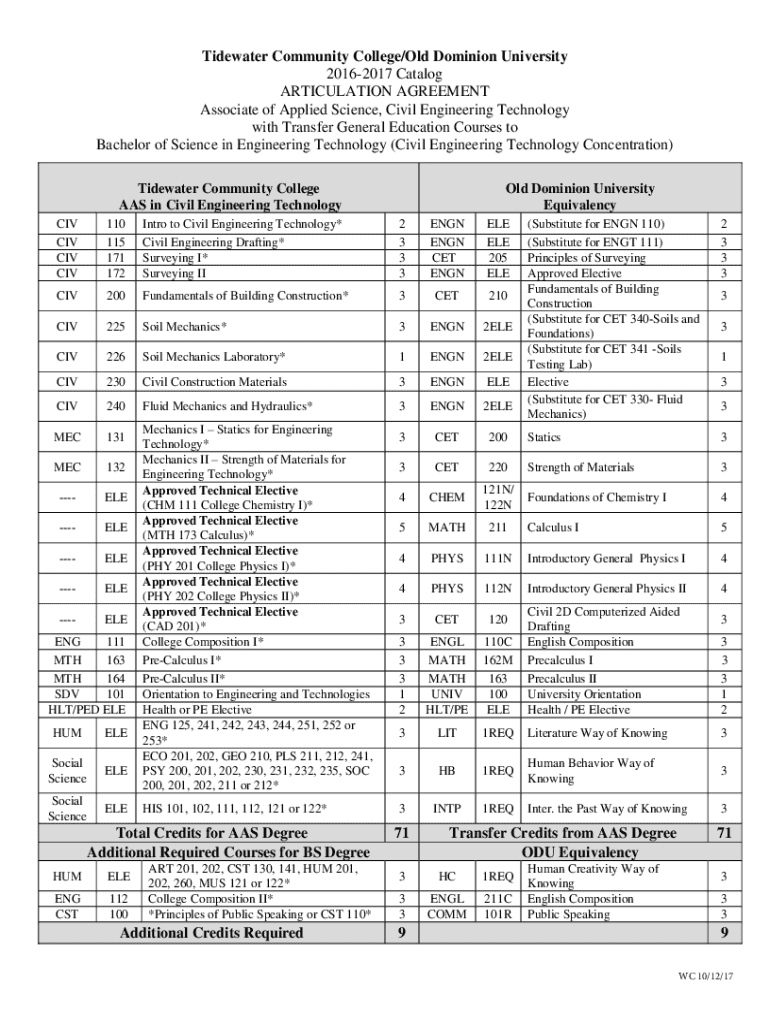 Fillable Online ODU Articulation Agreement AAS Civil Engineering ...