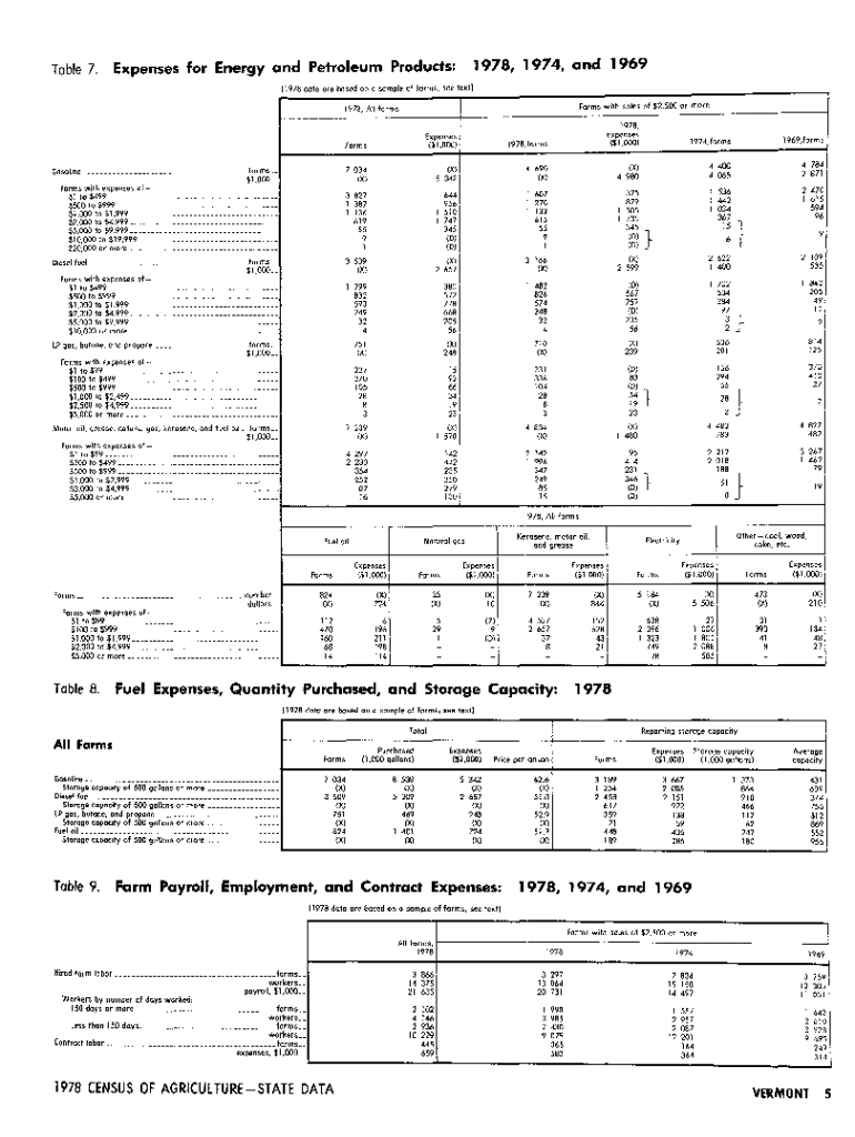 Fillable Online DD Form 2921, "PHYSICAL INVENTORY PETROLEUM ... Fax ...