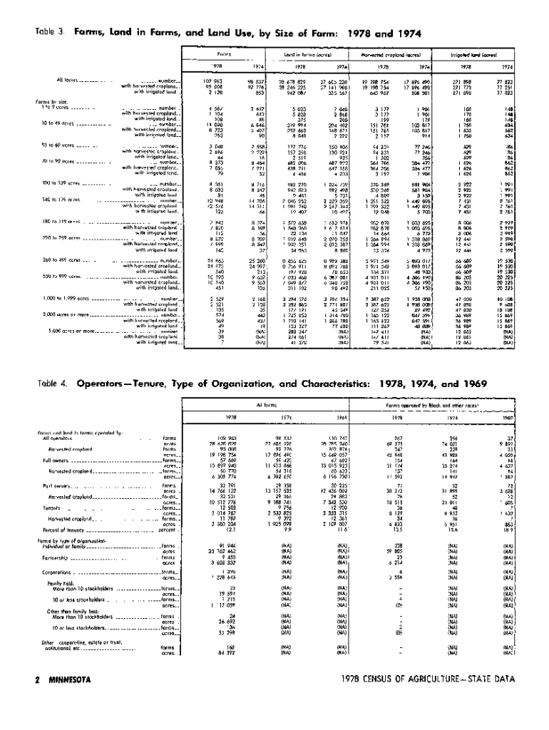 Fillable Online 1982, 1978, and 1974 Table 18. Poultry-Inventory and ...