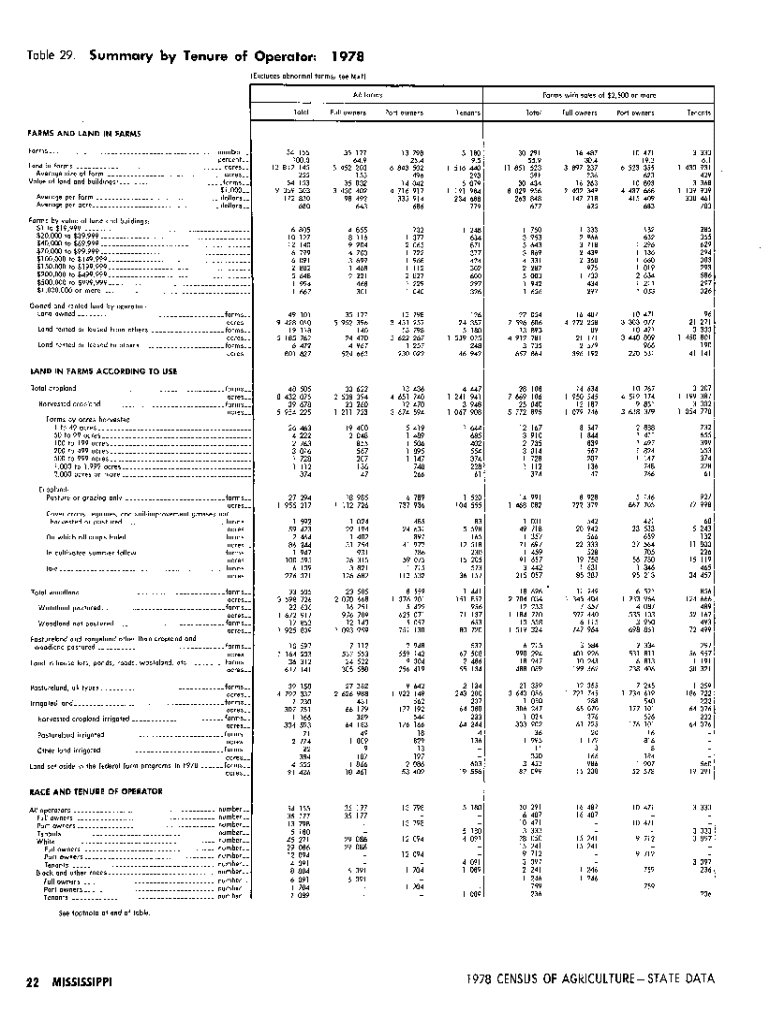 Fillable Online Farms with soles of $2 Fax Email Print - pdfFiller