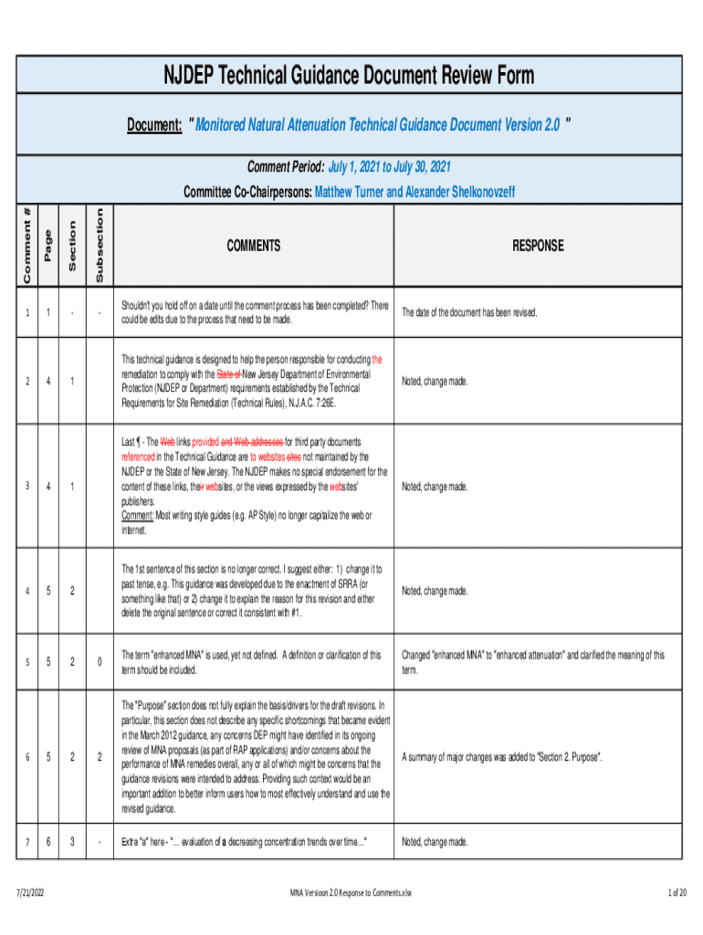 Fillable Online Monitored Natural Attenuation (MNA) Guidance Document ...