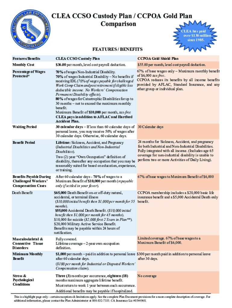 Fillable Online CLEA CCSO Custody Plan / CCPOA Gold Plan Comparison Fax ...